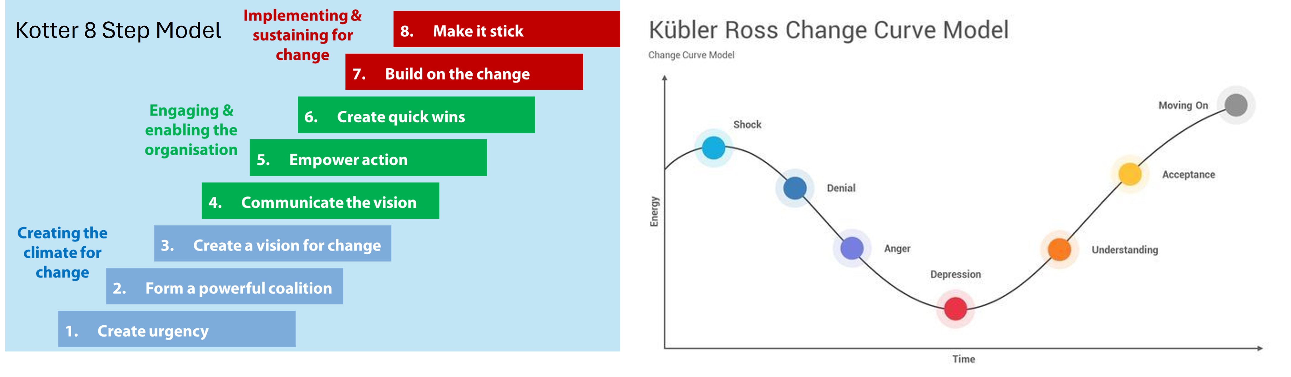 Mastering Change Management – combining Kotter & Kubler-Ross | Best of ...