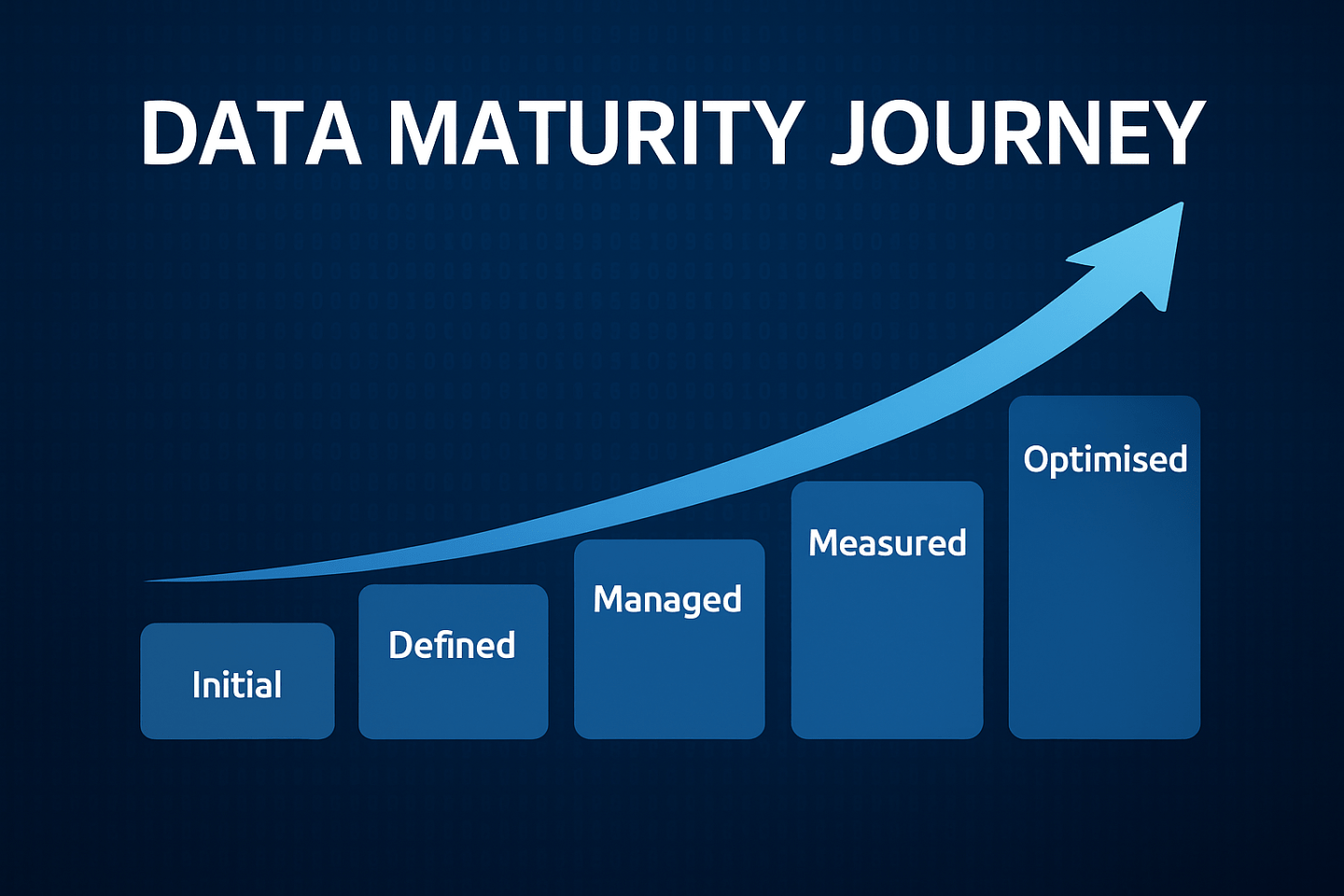How to Assess and Advance Your Data Maturity for Transformation | Best ...