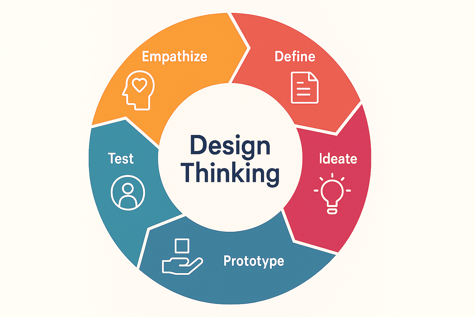 Embed Design Thinking in Digital Transformation | Best of Digital ...