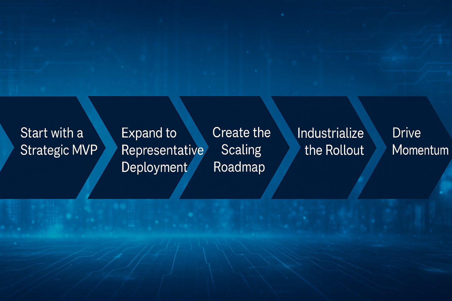 Scaling Digital Transformation: From MVP Success to Enterprise-Wide Impact | Best of Digital ...