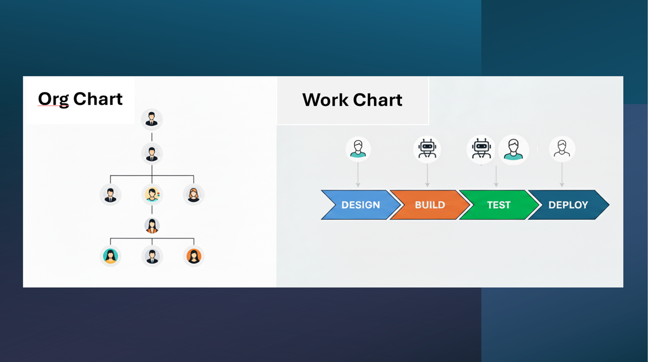 From Org Charts to Work Charts – Designing for Hybrid Human–Agent ...